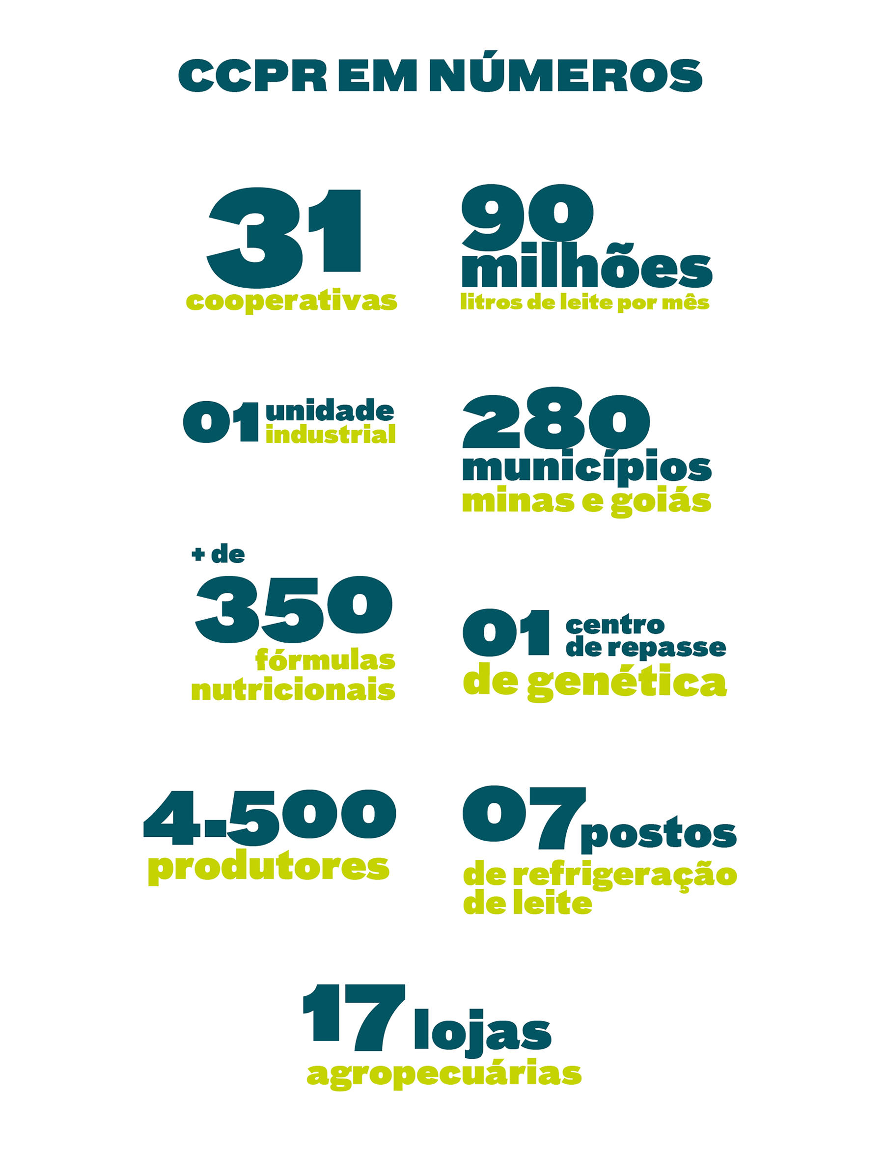 CCPR - CCPR em números